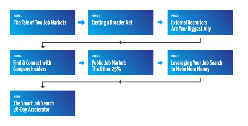 The Smart Job Search System | The Smart Job Search System
